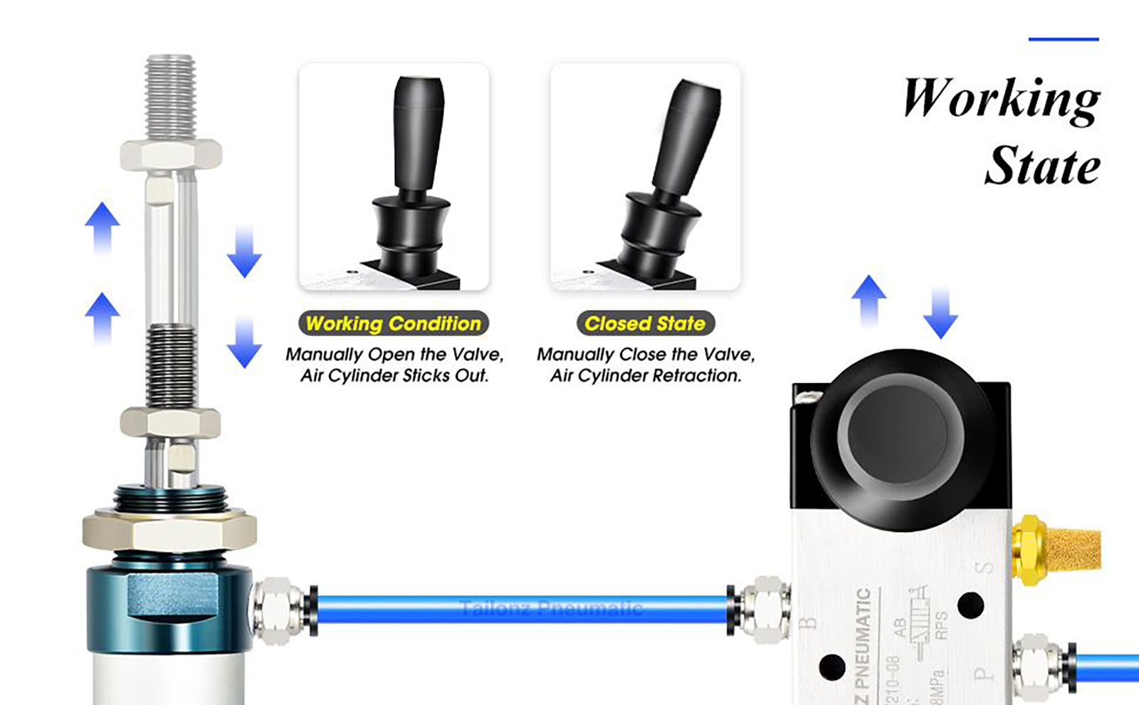 TAILONZ PNEUMATIC 1/4"NPT 5 Way 2 Postion Air Hand Lever Operated Valve Pneumatic Solenoid Valve ...