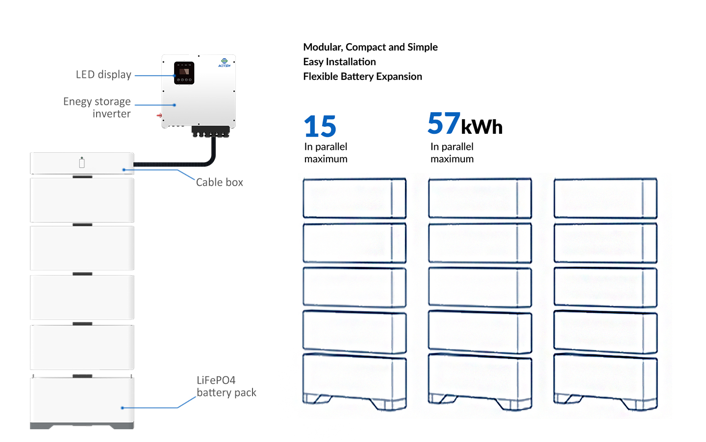 Home Battery Storage System Wholsale: High Voltage | ACE Battery