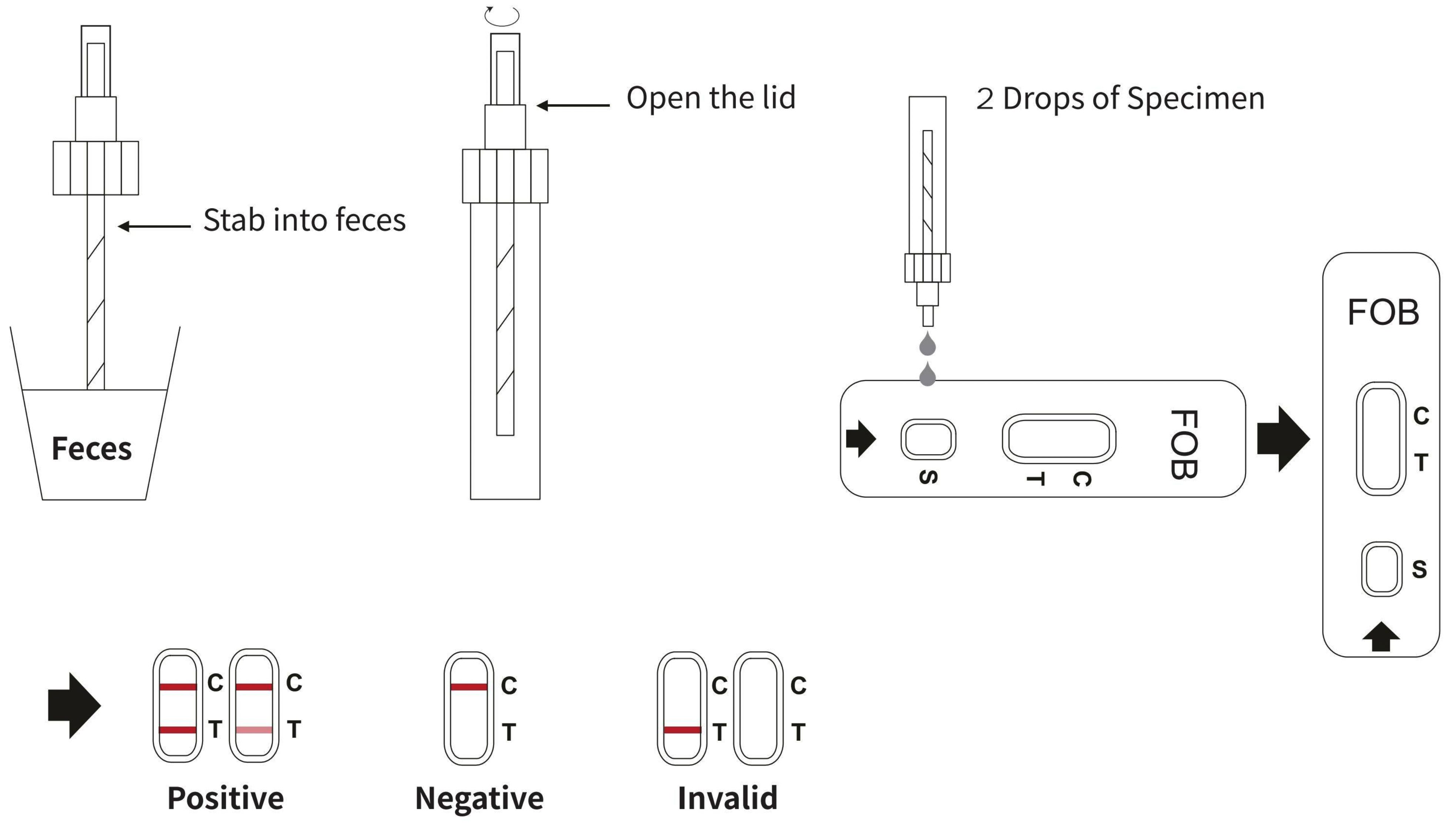 AICHEK Fecal Occult Blood Rapid Test Kit