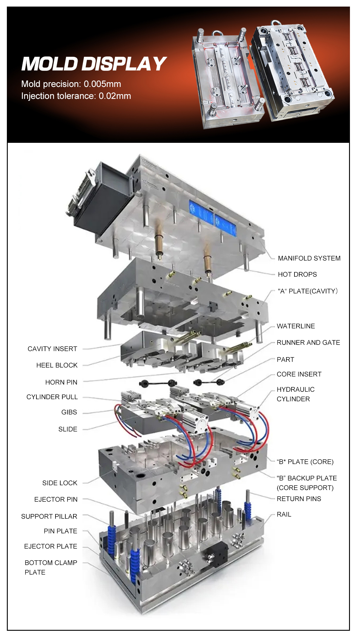 OEM ODM Custom Connector Injection Molding PVC Plastic Terminal ...
